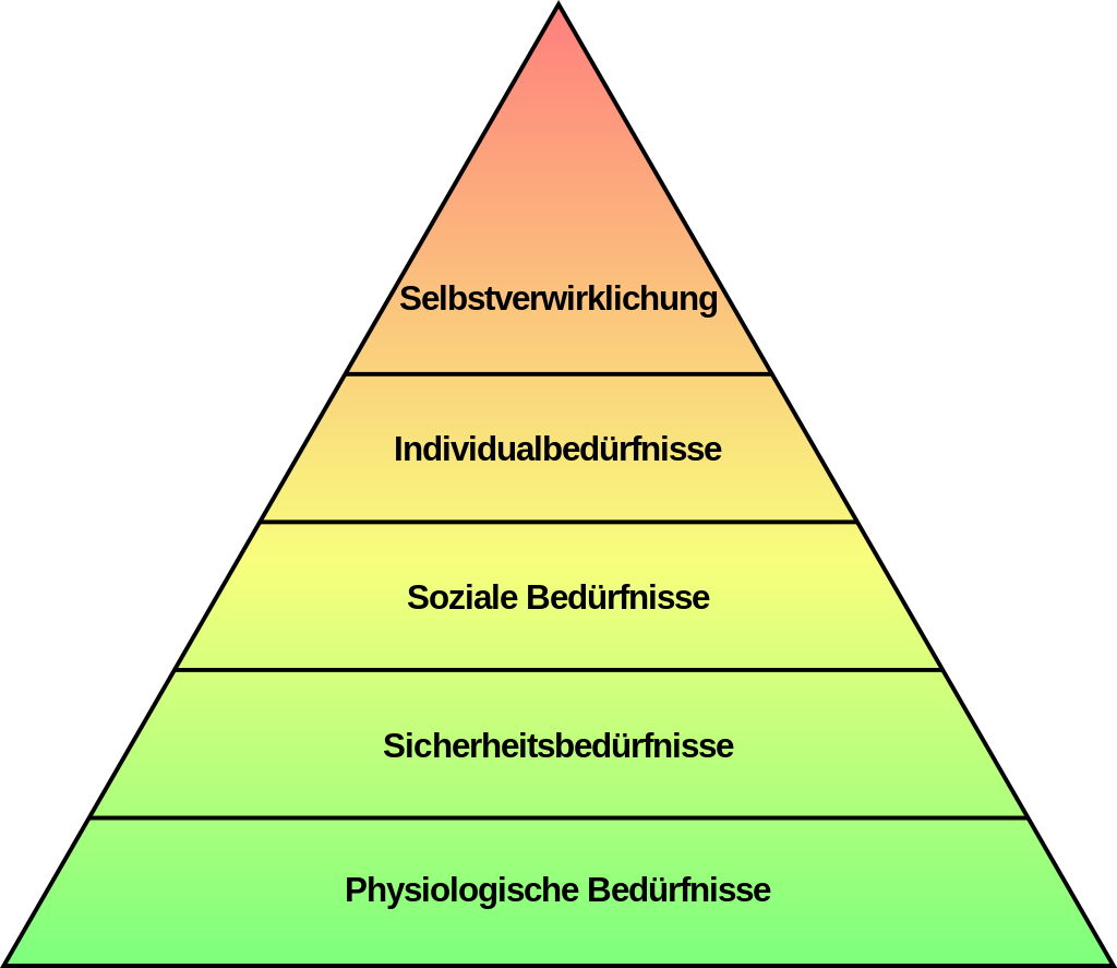Maslows Pyramide der Bedürfnisse | SINNTHERAPIE - Dr. Gutmann